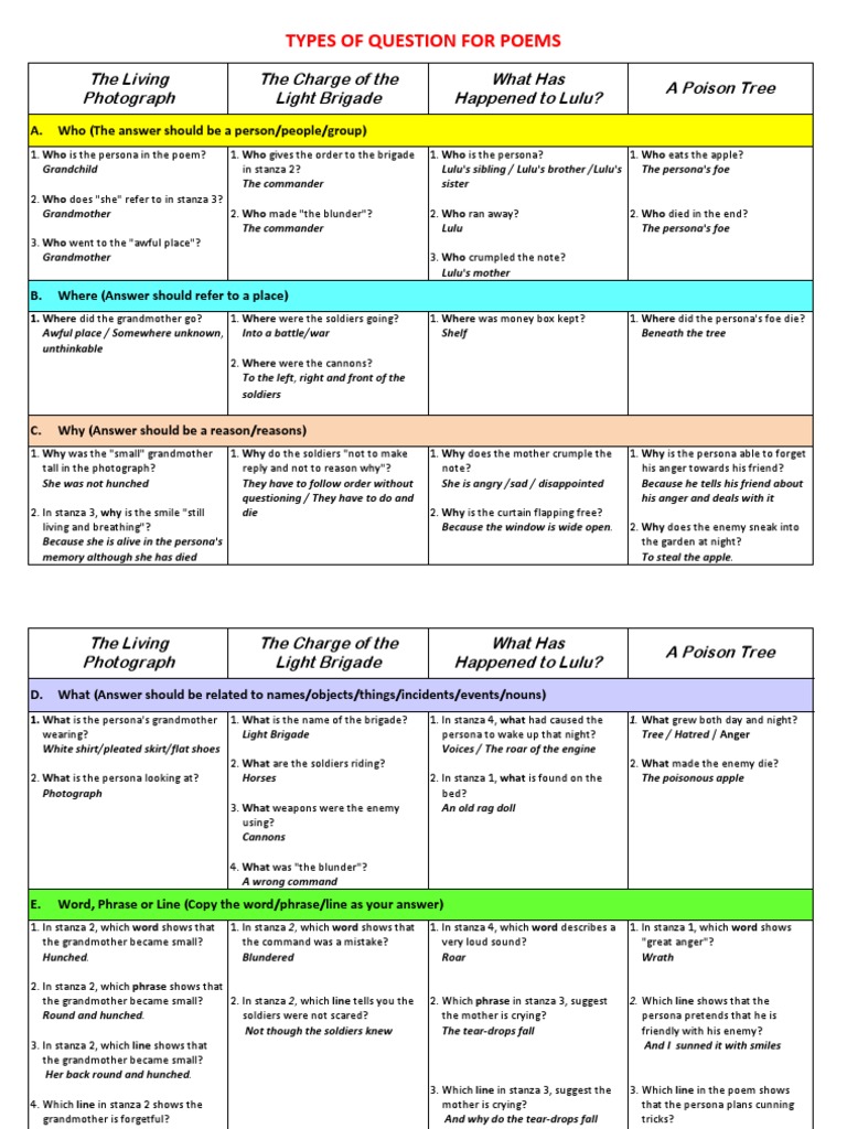 Poems - Types of Questions SPM 2020 | PDF | Anger
