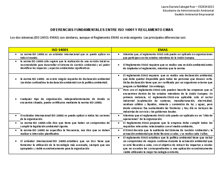 Diferencias Fundamentales Entre Iso 14001 y Reglamento Emas | PDF | Política | Business