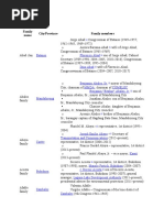 Rubric For Creating An Exhibit | PDF | Rubric (Academic) | Museum