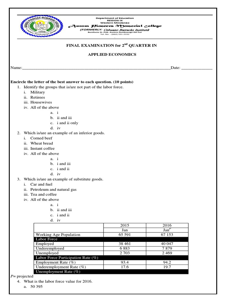 Grade 12 Applied Economics Exam Q2 | PDF | Monopoly | Perfect Competition
