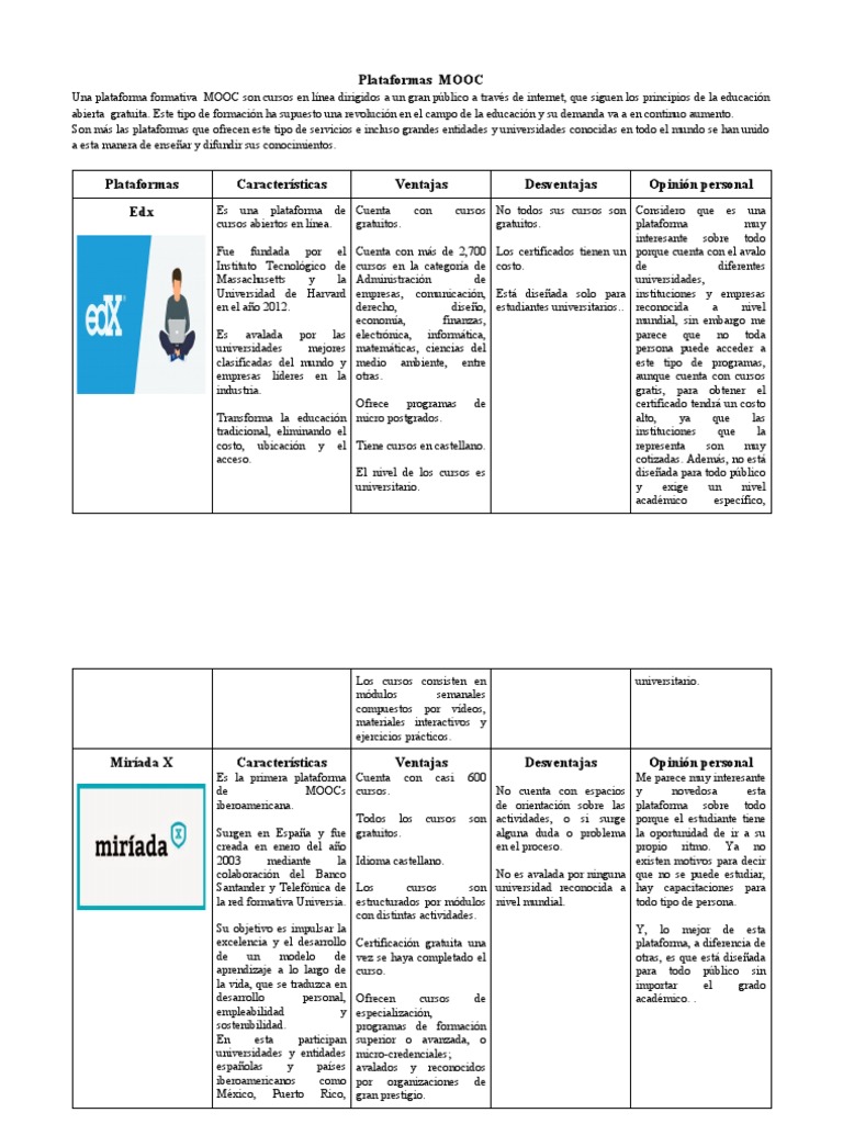 Cuadro Comparativo Plataforma Mooc | PDF | Curso abierto masivo en linea | Aprendizaje