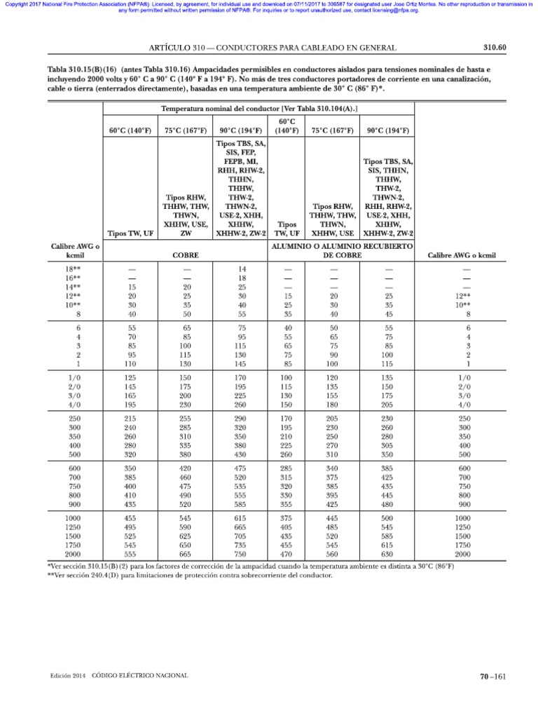 Tabla 310.15 (B) PDF | PDF