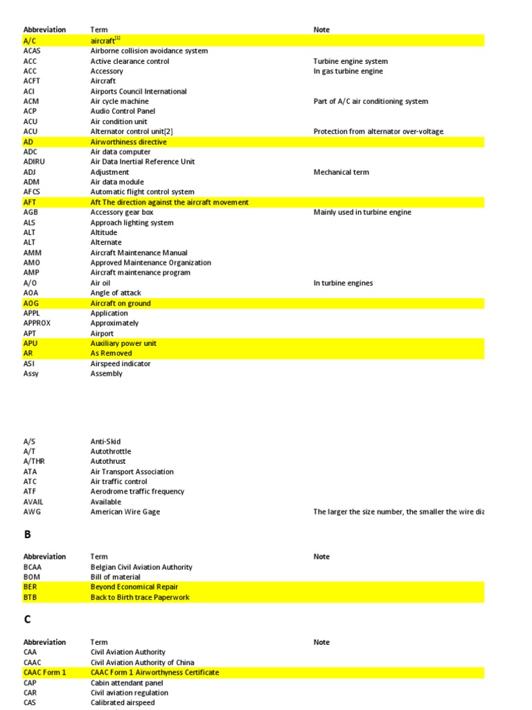Aviation Abbreviations A-Z Guide | PDF | Technology & Engineering