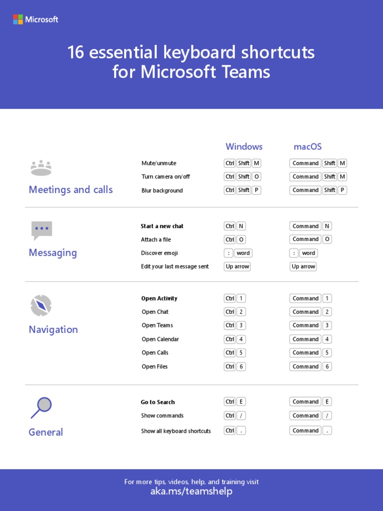 16 Essential Microsoft Teams Keyboard Shortcuts | PDF