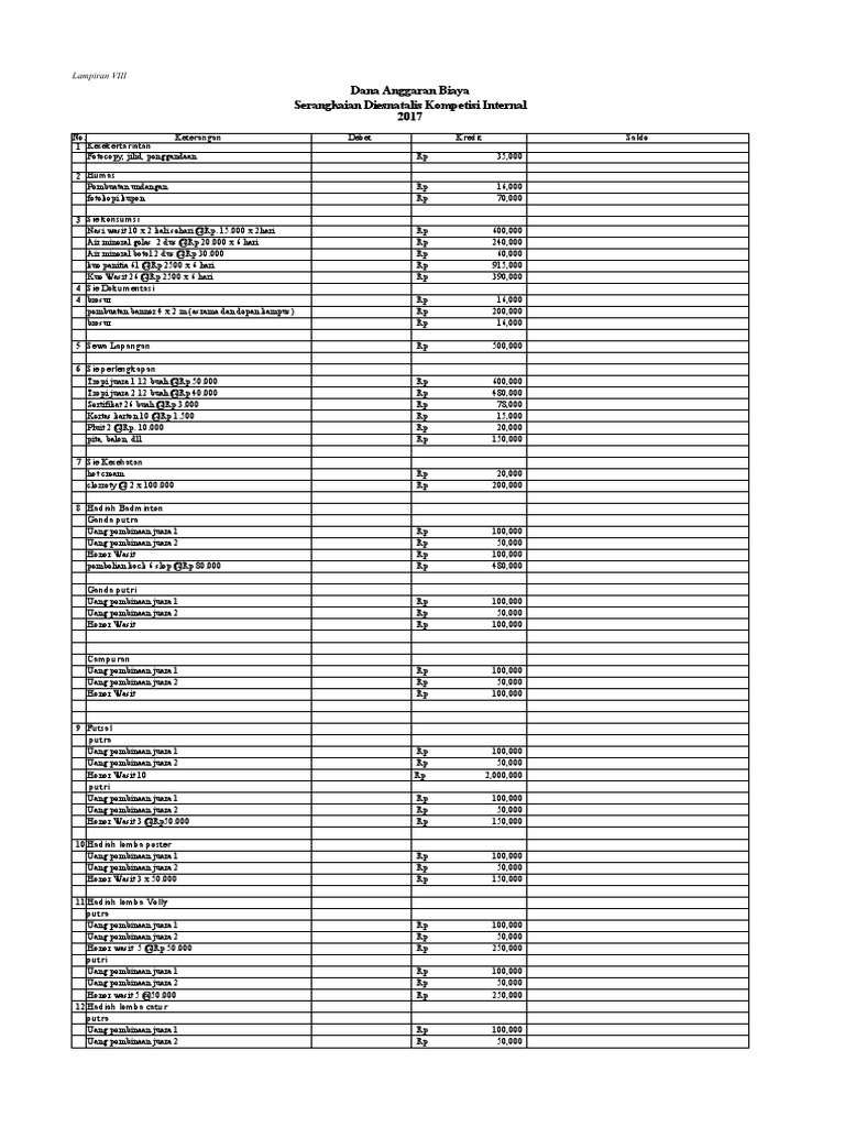 Anggaran Dana Serangkaian NHM Cup | PDF