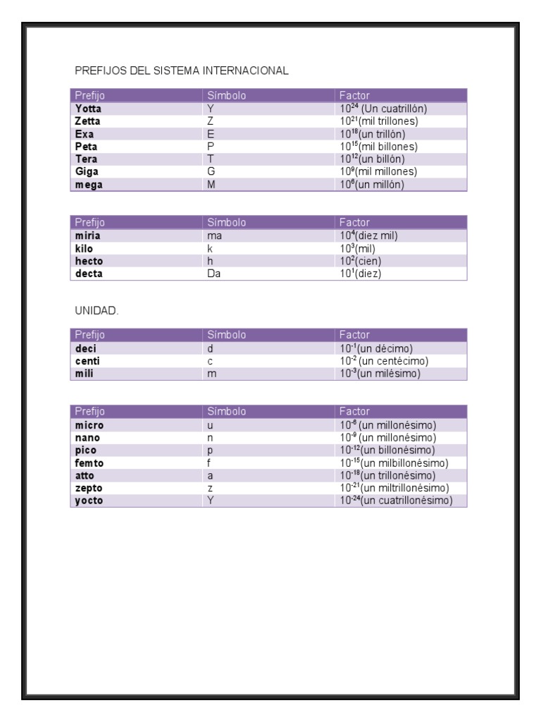 Prefijos Del Sistema Internacional | PDF
