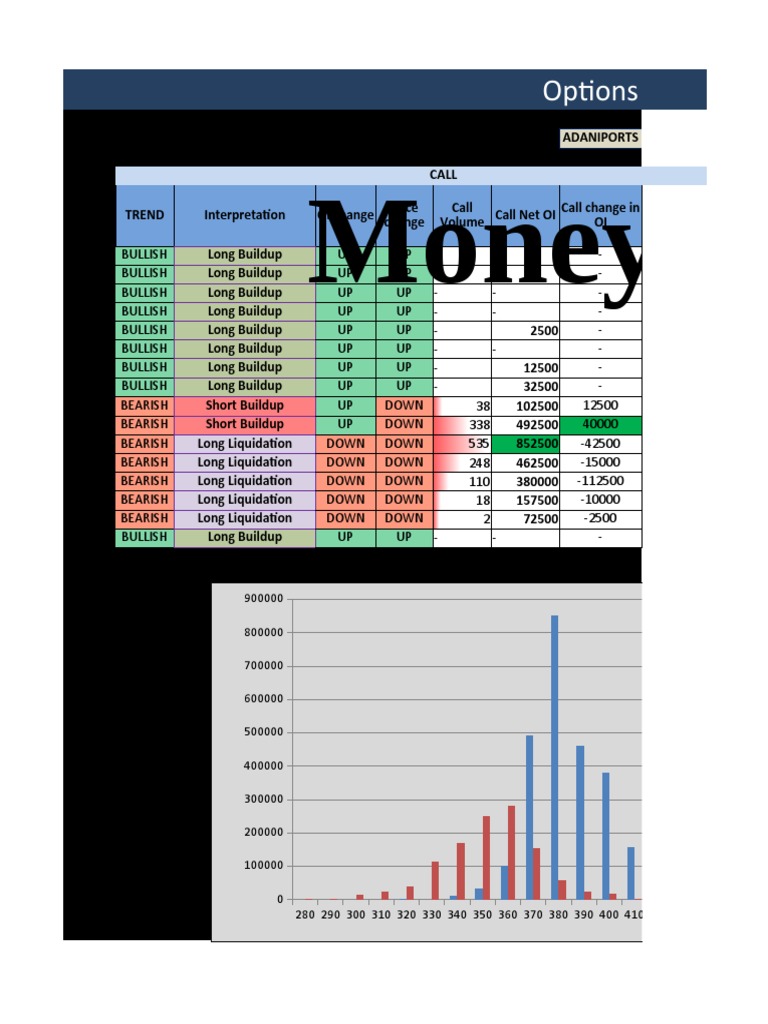 Options Open Interest Analysis Simplified | Download Free PDF ...