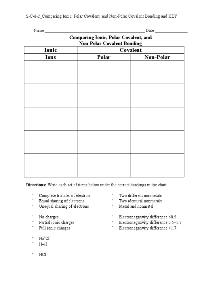 Comparing Bond Types: Ionic vs Covalent | PDF | Ionic Bonding ...