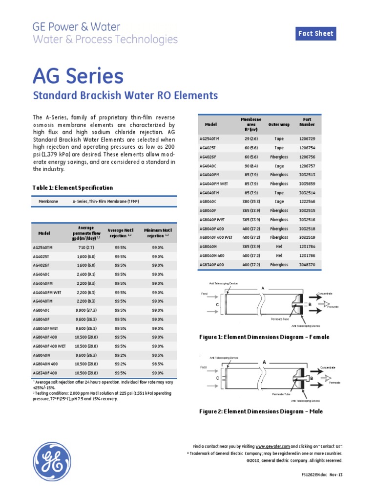 20b. AG Series - GE Membrane | PDF | Membrane | Sodium Chloride
