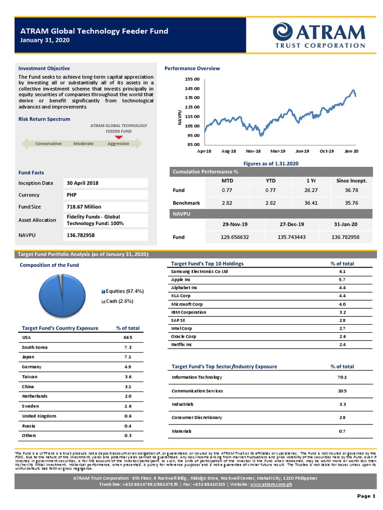 ATRAM Global Technology Feeder Fund Fact Sheet Jan 2020 | PDF ...