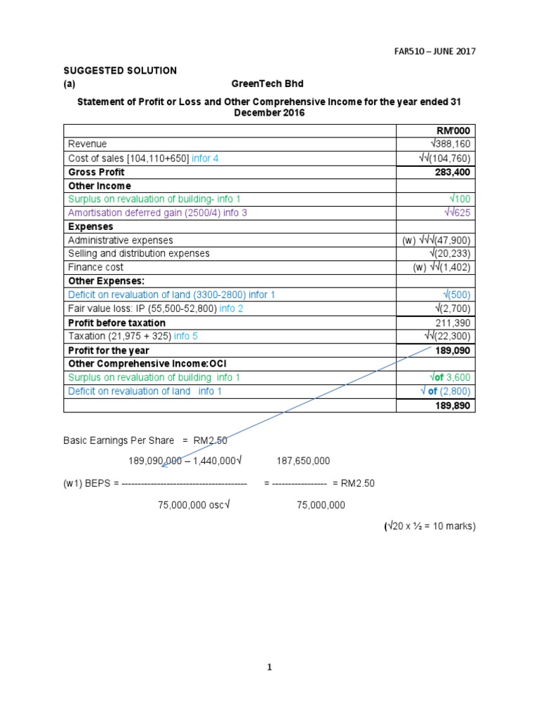 FAR Revision Answer Scheme Jul 2017 | PDF | Financial Services | Accounting