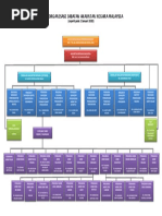 BNM Org Structure BM | PDF