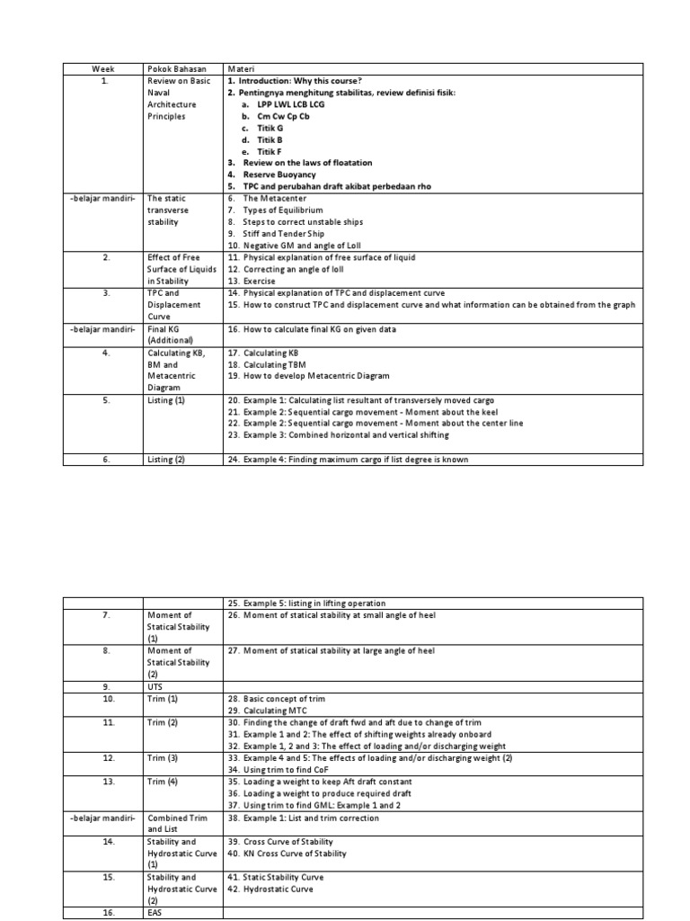 Lesson Plan TBA 2 | PDF | Heavy Industry | Shipbuilding