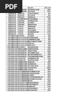 STD Codes List | PDF