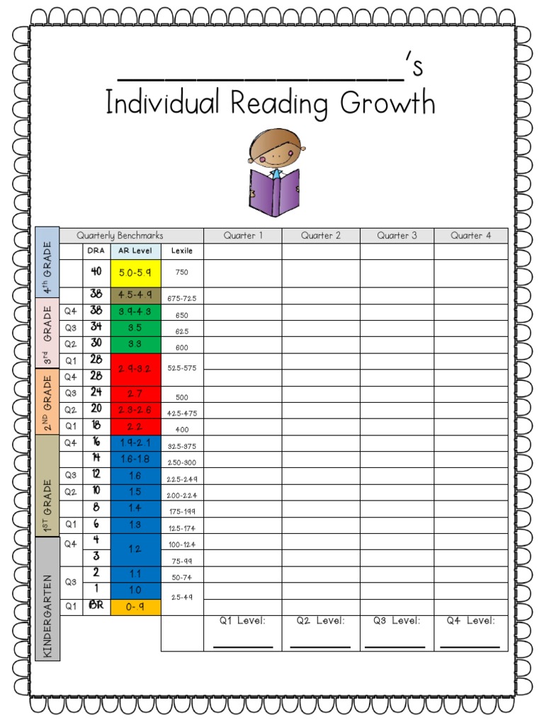 'S Individual Reading Growth: Quarterly Benchmarks Quarter 1 Quarter 2 ...