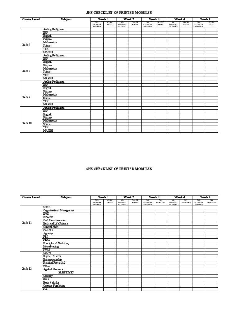 Checklist of Printed Modules | PDF | Educational Stages | Science