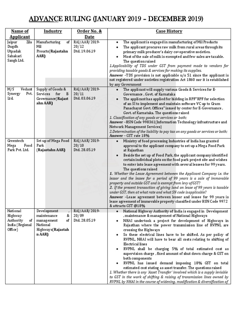 Advance Ruling GST | PDF | Value Added Tax | Lease