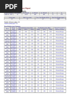 Micropile Structural Capacity Calculation | PDF | Deep Foundation | Civil Engineering