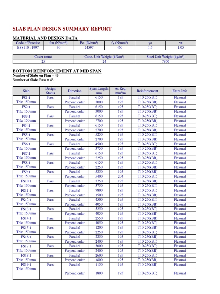 GF Slab Design Summary Report | PDF | Structural Engineering | Civil ...