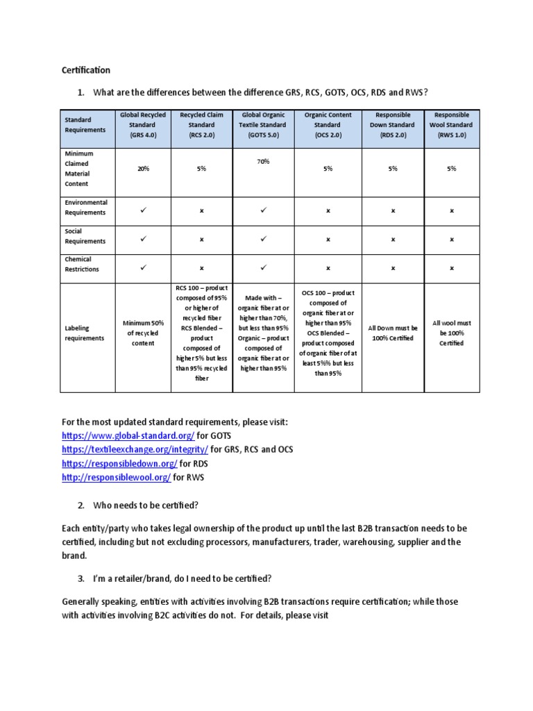 Understanding Textile Certification Standards | PDF | Audit | Business