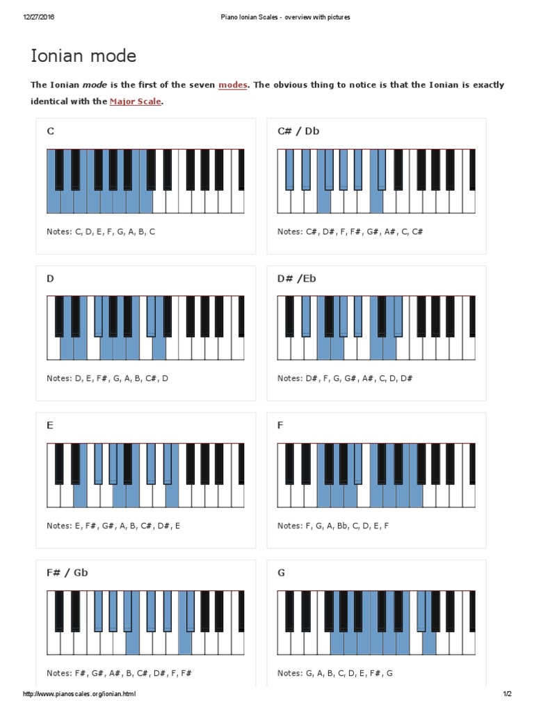 Ionian Mode in All Keys | PDF