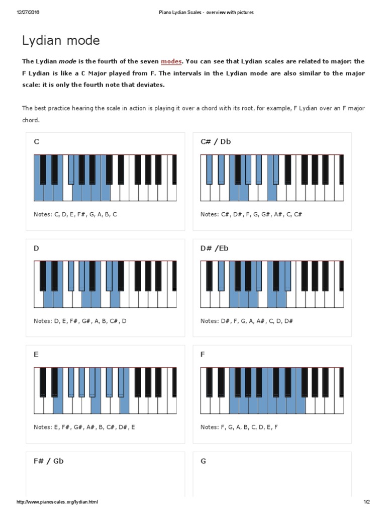 Lydian Mode in All Keys | PDF | Mode (Music) | Scale (Music)