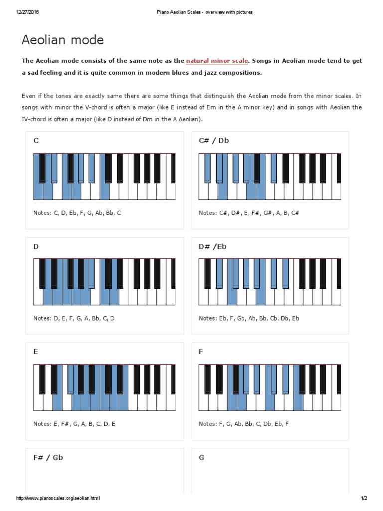 Aeolian Mode in All Keys | PDF | Mode (Music) | Minor Scale