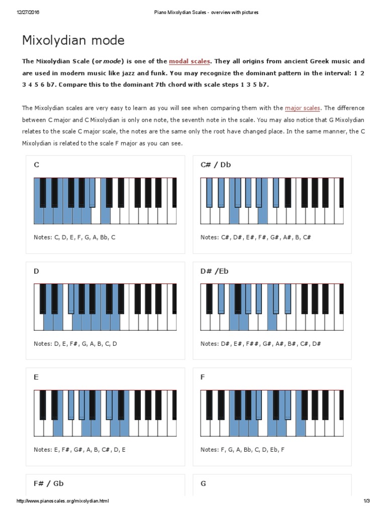 Mixolydian Mode in All Keys | PDF | Mode (Music) | Musical Scales
