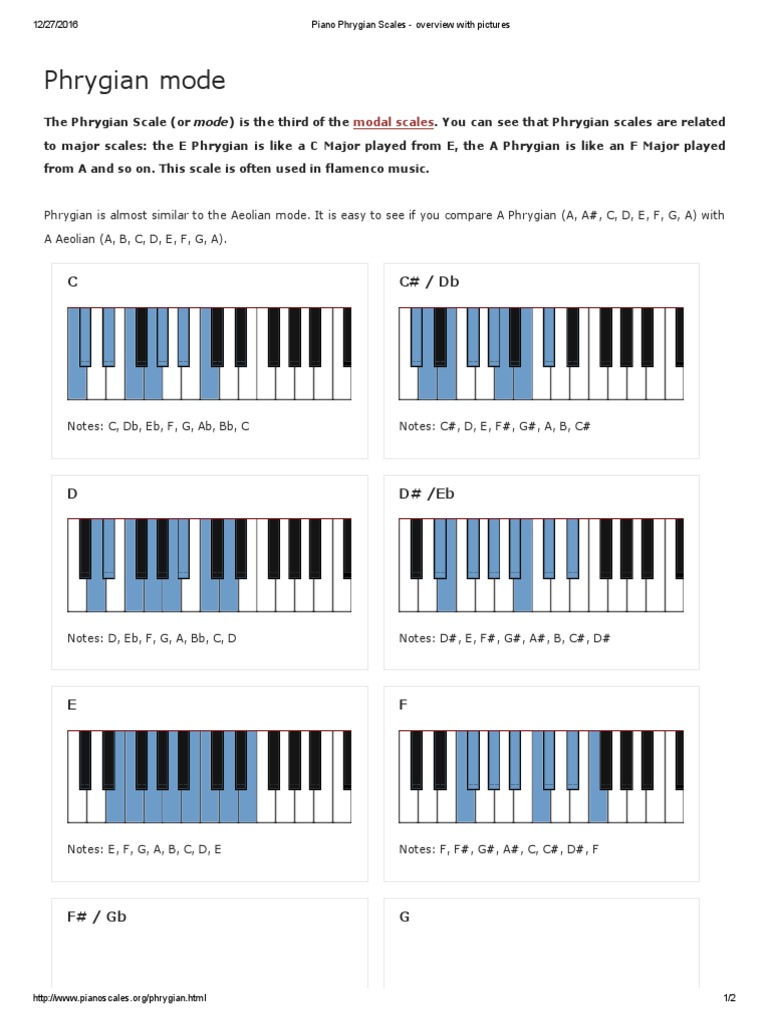 Phrygian Scales for Piano Players | PDF | Mode (Music) | Melody