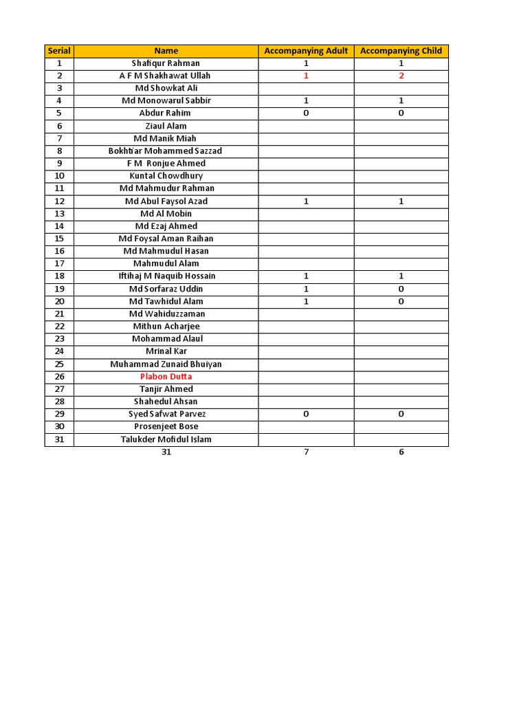 Serial Name Accompanying Adult Accompanying Child | PDF