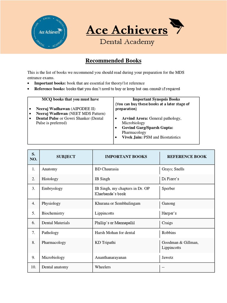 Recommended Books for NEET MDS Prep | PDF | Mouth | Dentistry