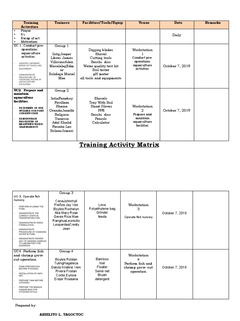 Training Activity Matrix: Training Activities Trainees Facilities/Tools ...