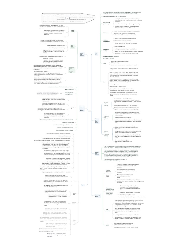 Maximizing Memory: Strategies for Effective Chunking, Spaced Repetition ...