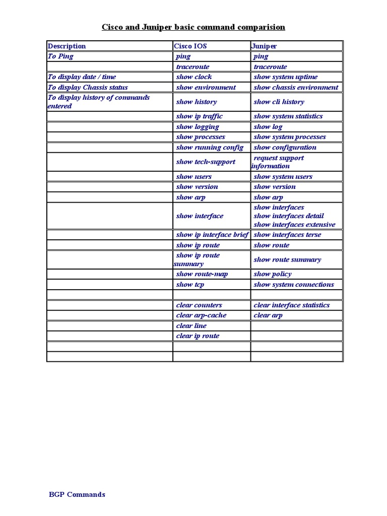 Cisco And Juniper Basic Command Comparision Pdf Internet Protocols Network Layer Protocols