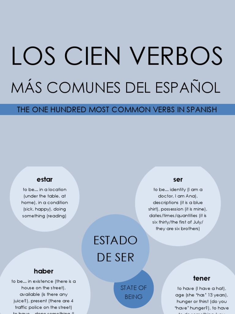 Los Cien Verbos: Más Comunes Del Español | PDF