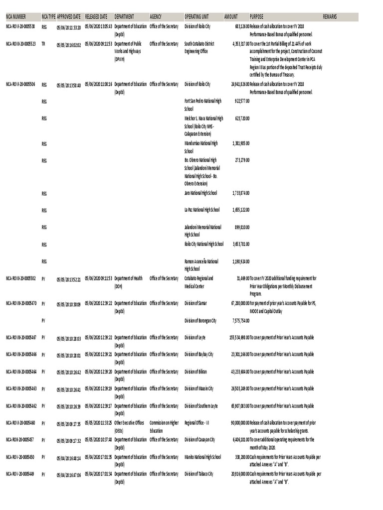 Updated Nca PDF | PDF | Government Related Organizations ...