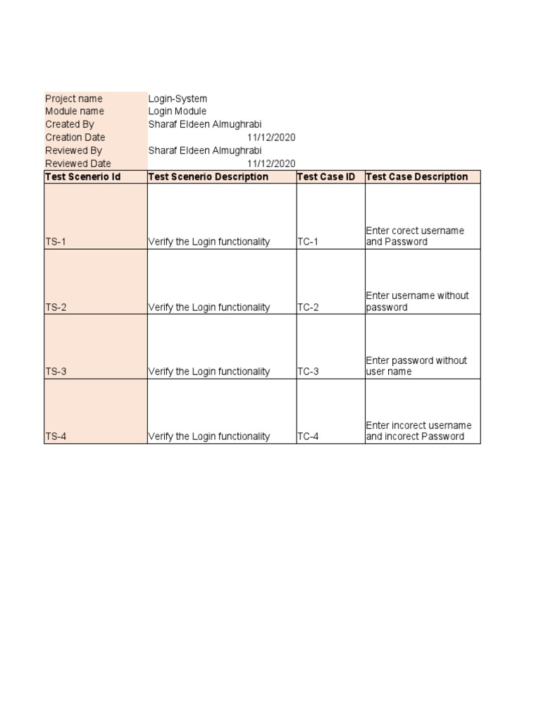 Test Scenerio Id Test Scenerio Description Test Case ID Test Case ...