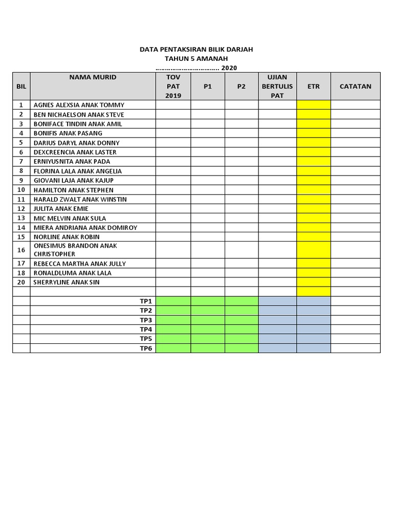 Borang Data Pentaksiran Bilik Darjah Tahap 2 | PDF
