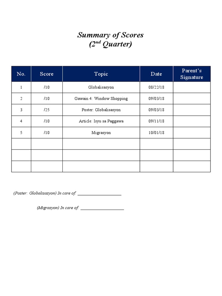 2nd Quarter Scores Summary | PDF