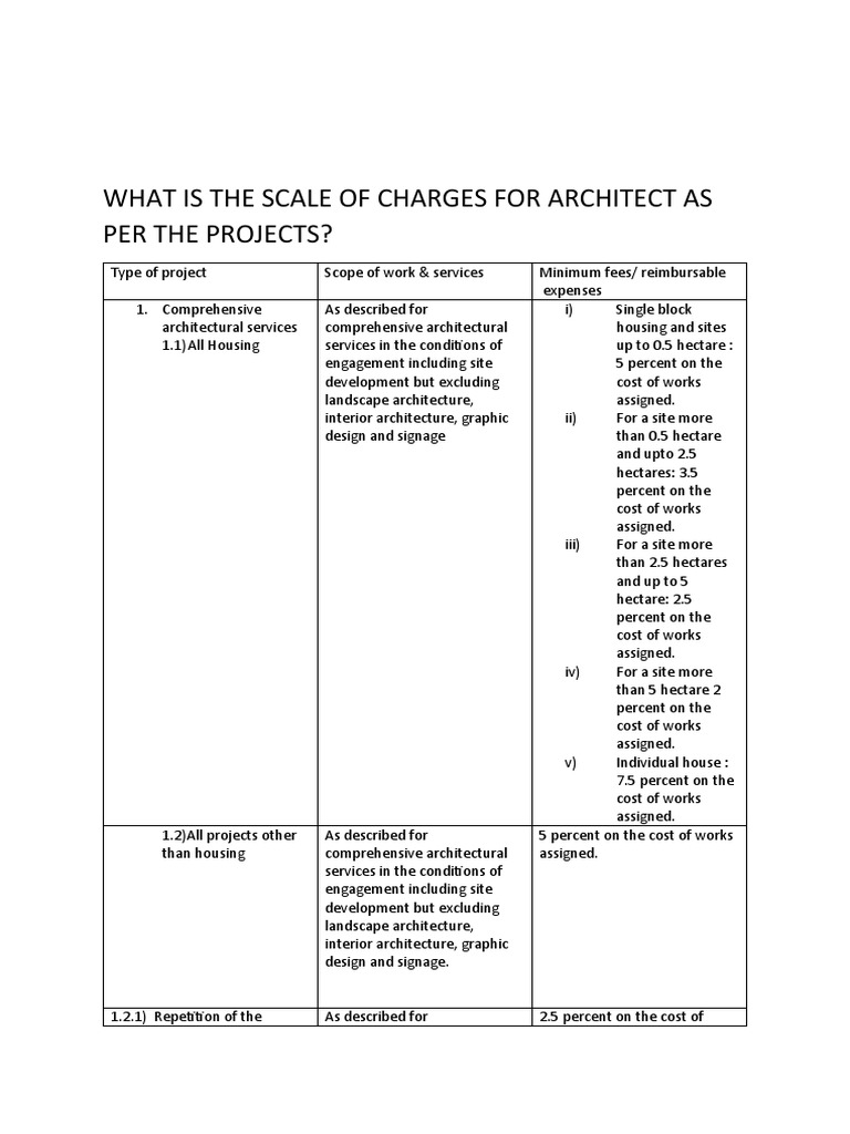 What Is The Scale of Charges For Architect As Per The Projects | PDF ...