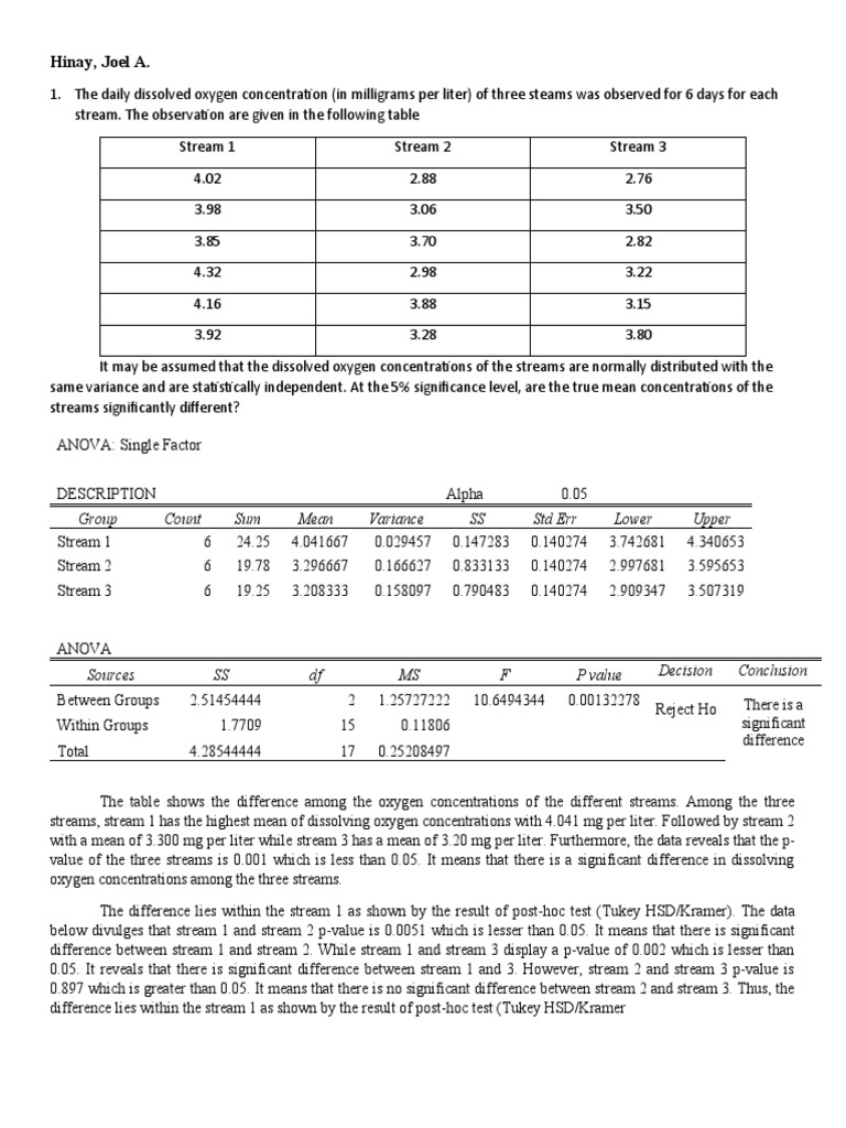 Hinay, Joel A.: Group Count Sum Mean Variance SS STD Err Lower Upper | PDF | Analysis Of ...