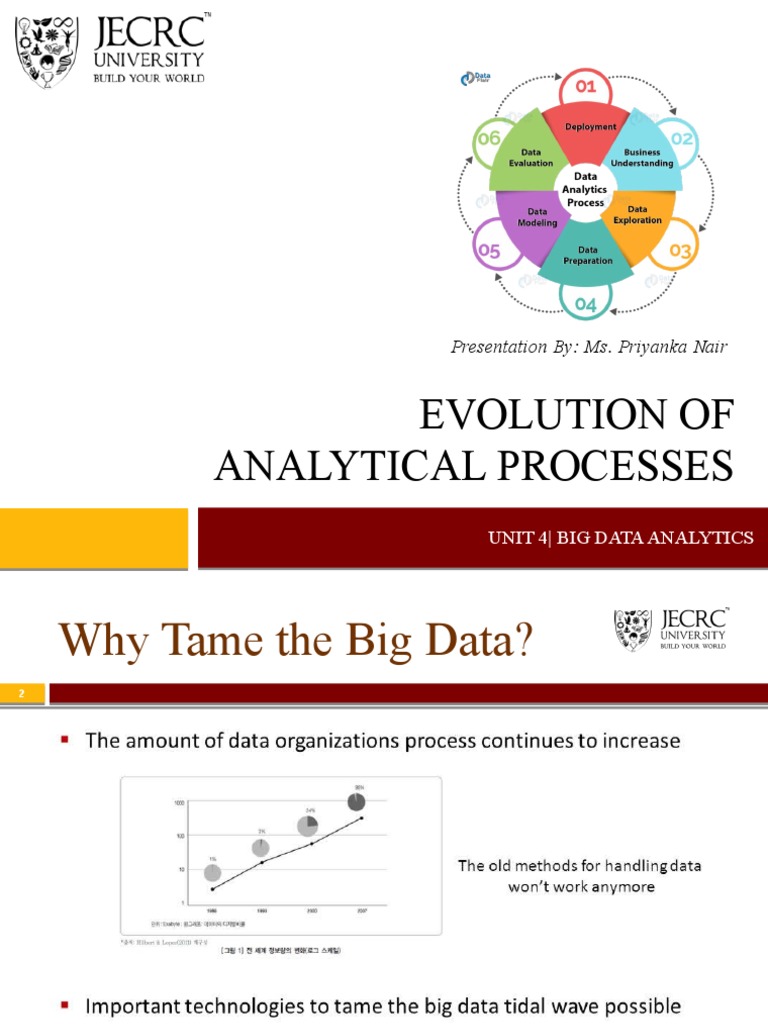 Unit 4 Big Data | PDF | Analytics | Conceptual Model