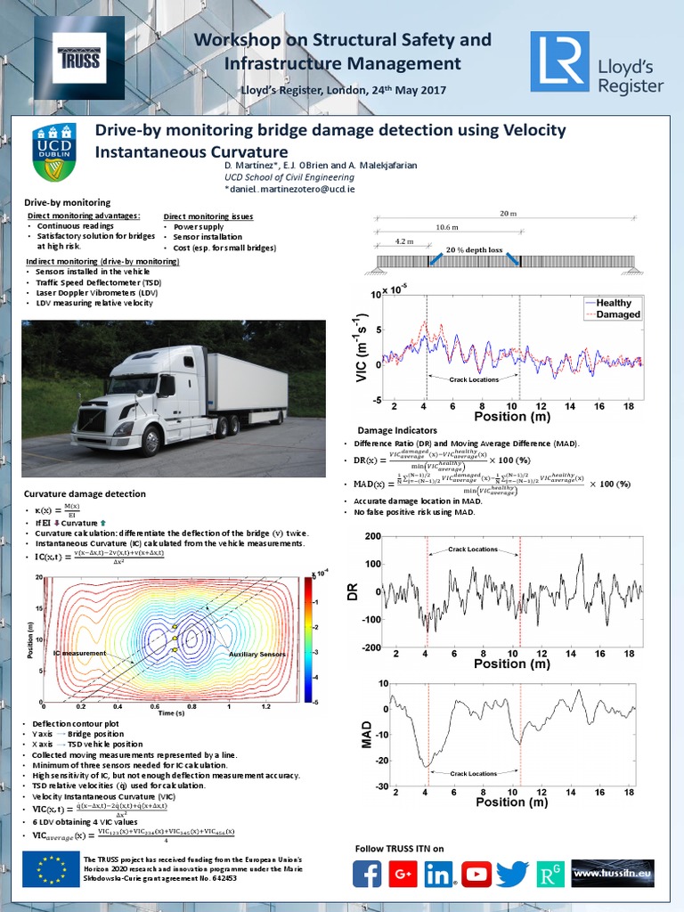 Drive-By Monitoring Bridge Damage Detection Using Velocity ...