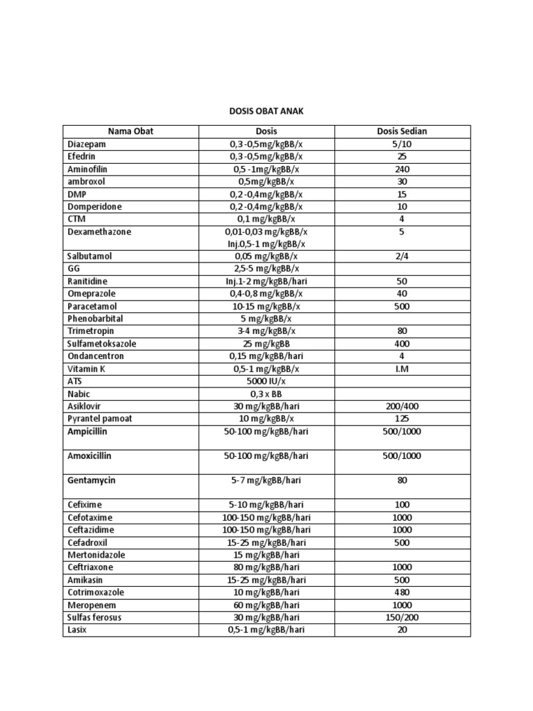 Dosis Obat Anak Nama Obat Dosis Dosis Sedian | PDF