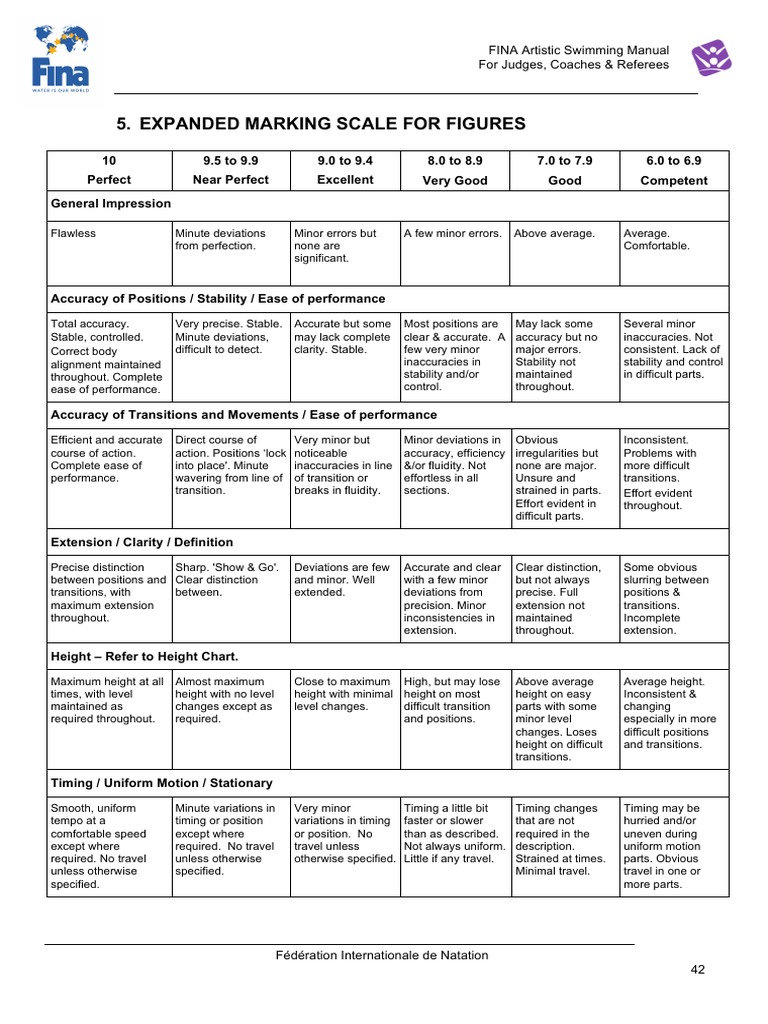 Expanded Marking Scale For Figures | PDF | Accuracy And Precision | Nature