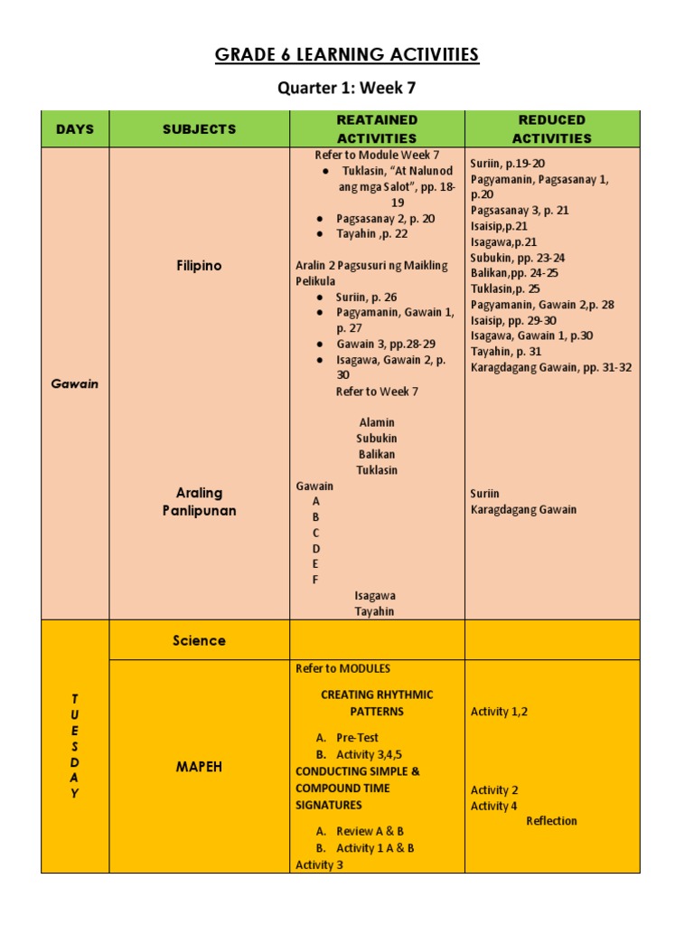 Grade 6 Filipino Activities Week 7 | PDF | Behavior Modification ...