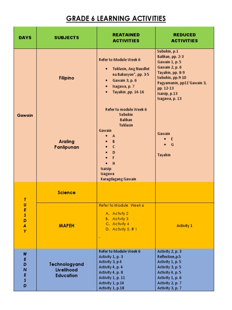 Grade 6 Weekly Learning Activities | PDF