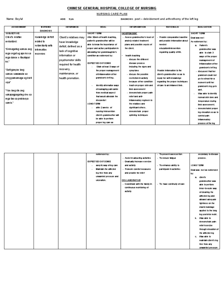 NCP1 Knowledge Deficit | PDF | Pain | Nursing