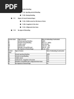 Forrest Classification of GI Bleeding | PDF
