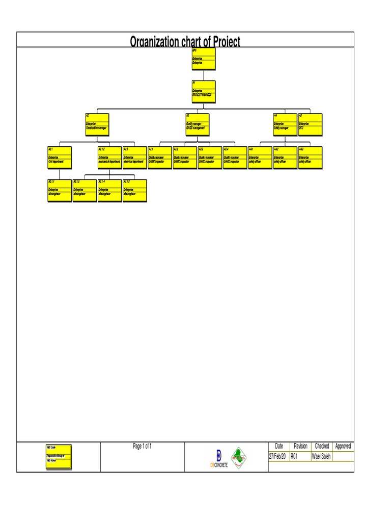 Organization Chart of Project: Page 1 of 1 Date Revision Checked ...